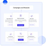 WooCommerce Points and Rewards Plugin - WPLoyalty