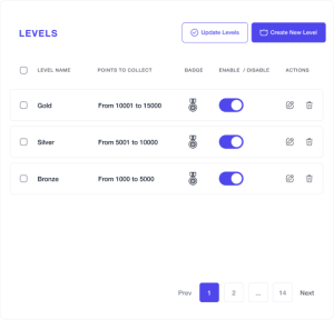 Customer Loyalty Program | WPLoyalty
