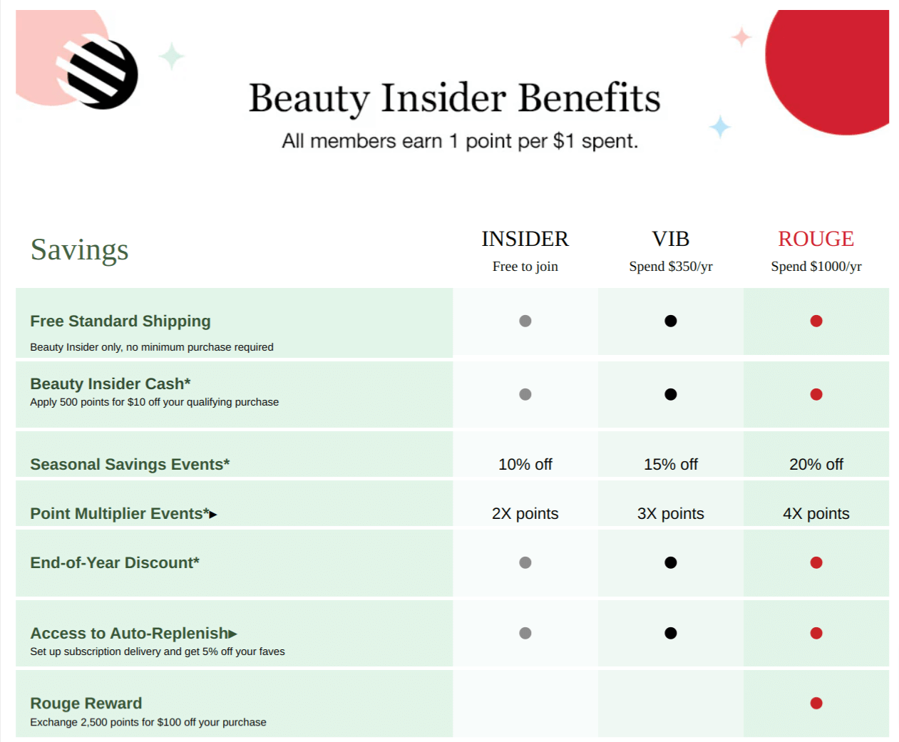 Tiered Loyalty Programs: Examples + How to Set Up Tiered Loyalty Programs: Examples + How to Set Up