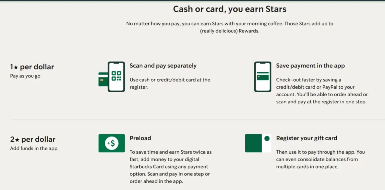 Starbucks Loyalty Program Case Study: 34.6M Success Story