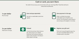 Starbucks Loyalty Program Case Study: 34.6M Success Story