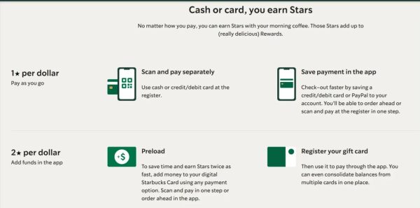 Starbucks Loyalty Program Case Study: 34.6M Success Story
