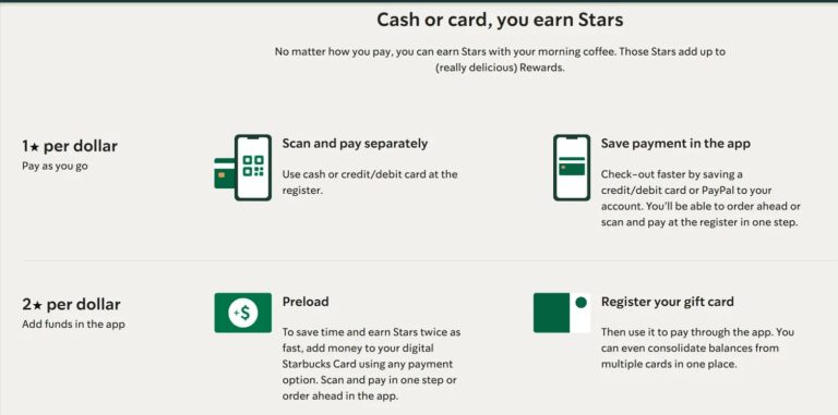 Starbucks Loyalty Program Case Study: 34.6M Success Story